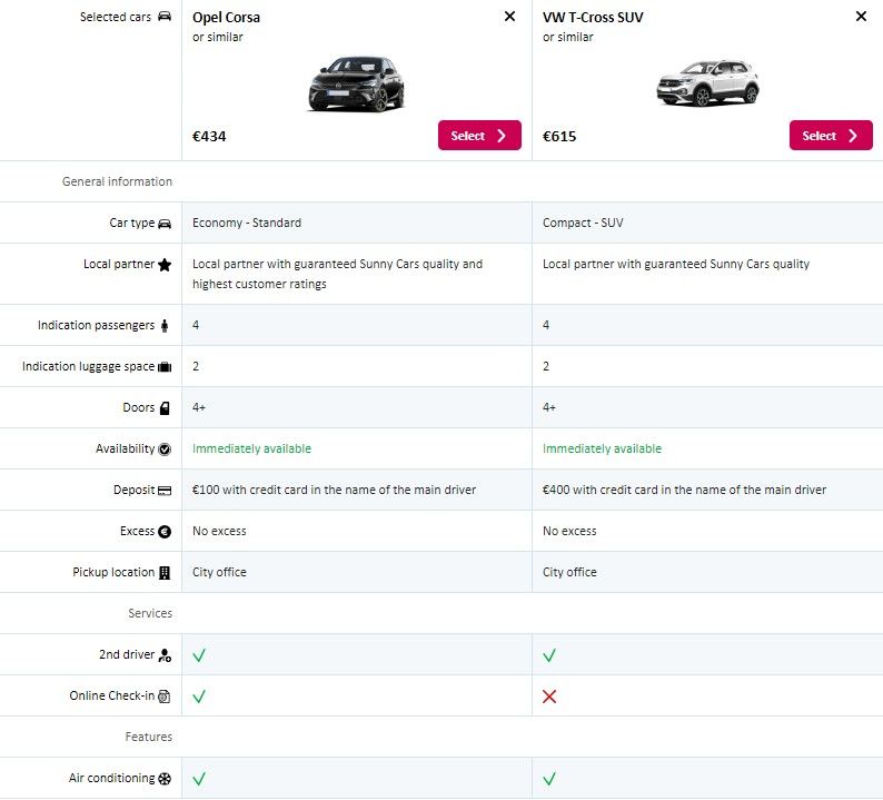 What to look for when comparing car rentals · Sunny Cars